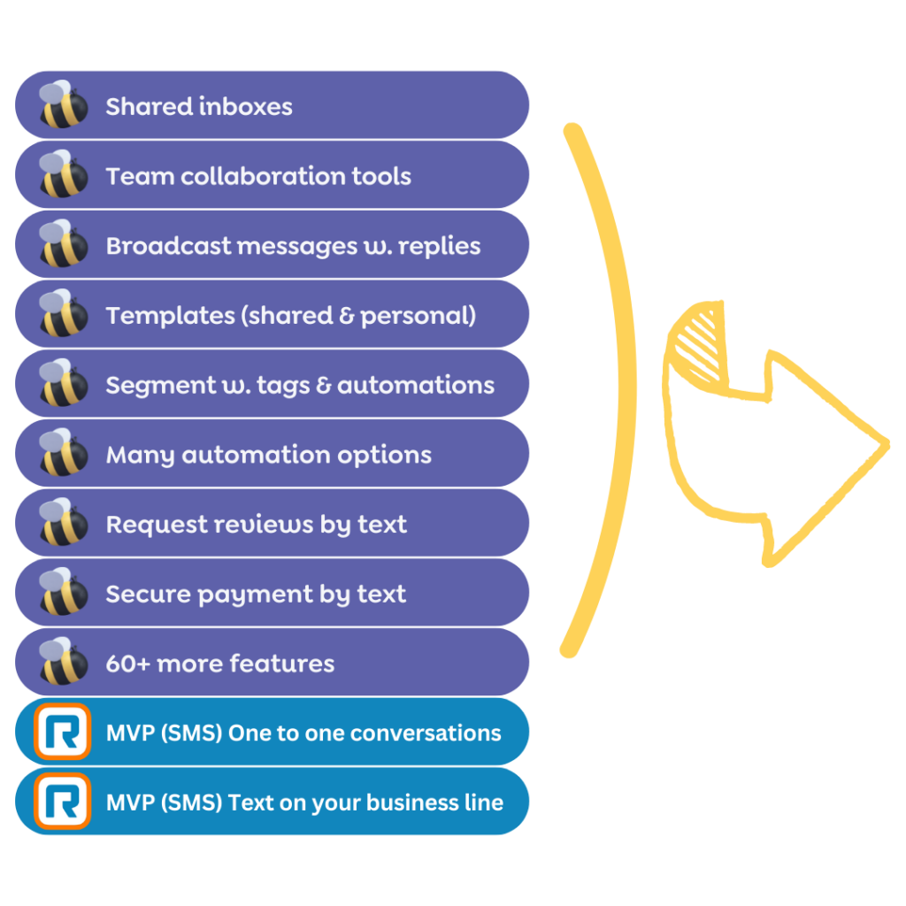 RingCentral | Beetexting