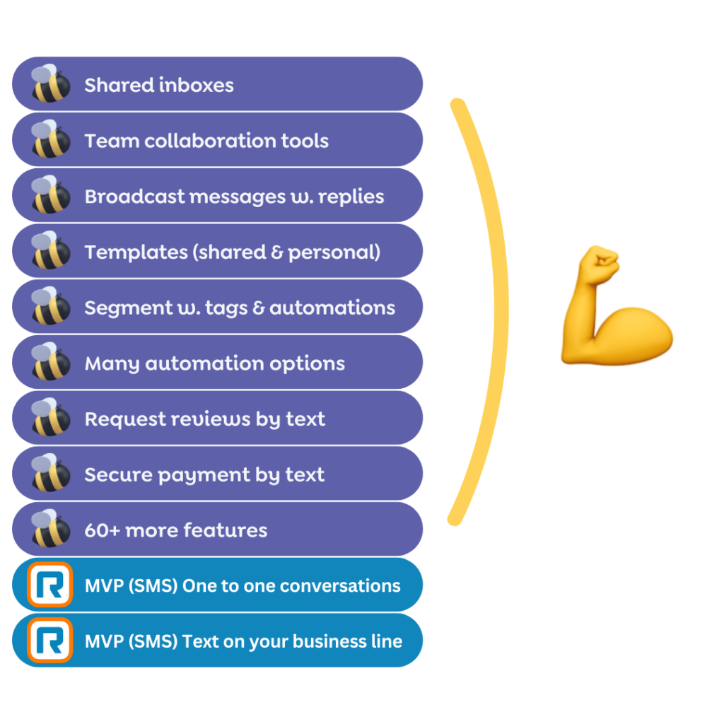 RingCentral | Beetexting