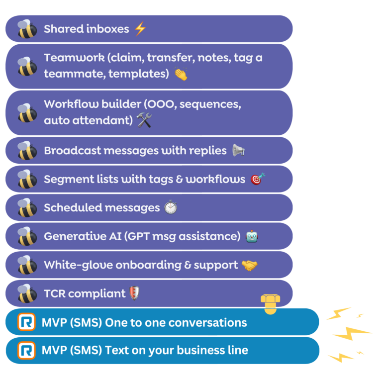 RingCentral | Beetexting